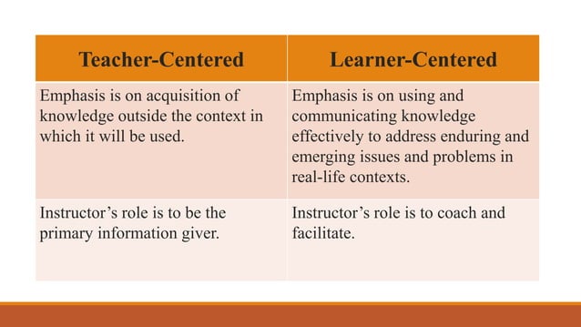 Learner centered teaching | PDF | Education industry | Industries