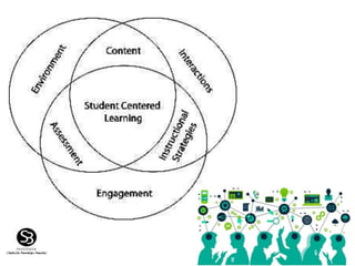 Learner centered teaching | PPT