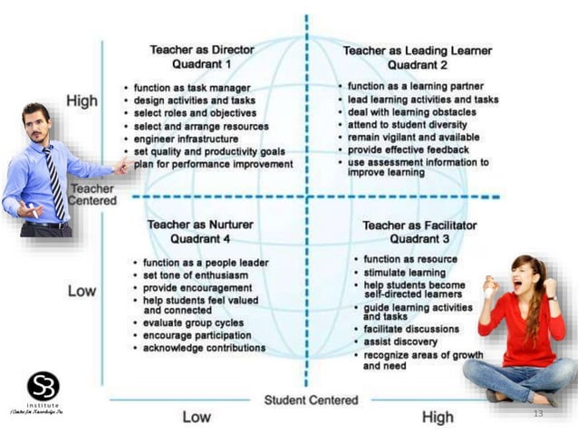 Learner centered teaching