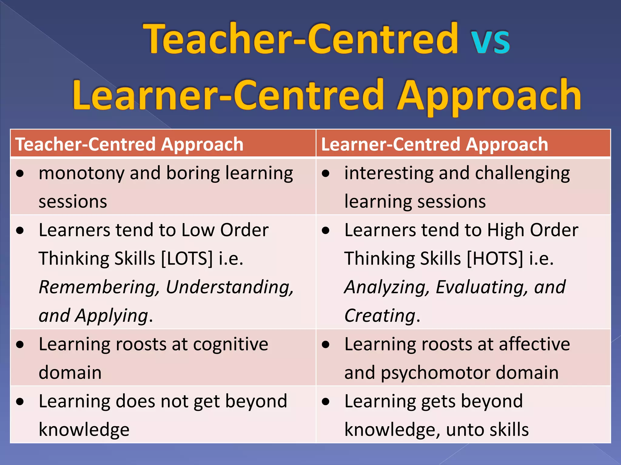 Learner-Centred Approach | PPTX