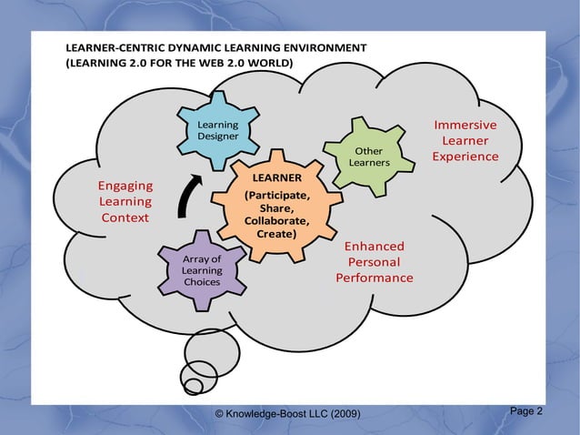Learner-centric Dynamic Learning Environment | PPT