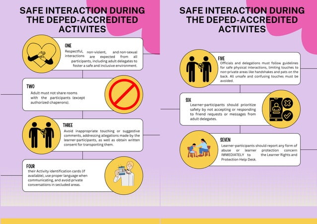 LEARNER-SAFEGUARDING-GUIDELINES_CHILD _SAFETY | PPT