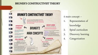 constructivism and bruner | PPTX
