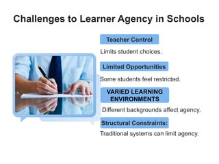 Learner_Agency in L2 Classroom_Presentation.pptx