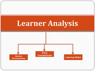 Analyze Learners