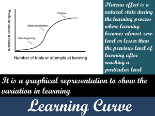 Learner and learning: A Brief Glance | PDF