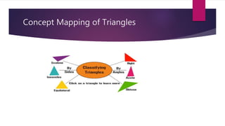 Learner and learning centered methodologies unit 4-504 | PPT