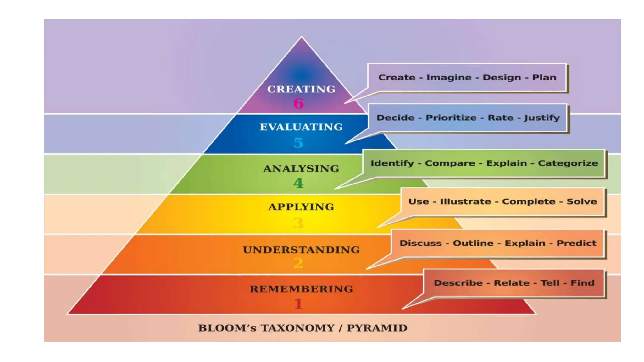 Learner and Learning -Types of learning. | PPT
