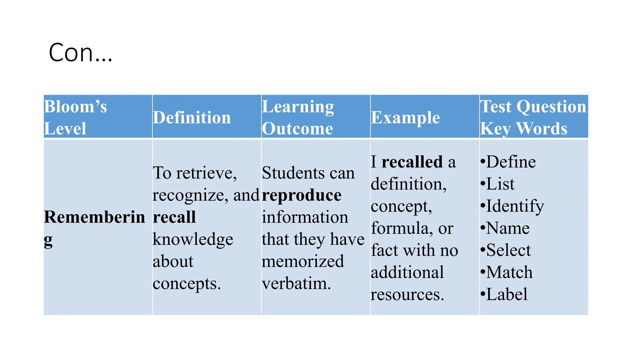 Learner and Learning -Types of learning. | PPT