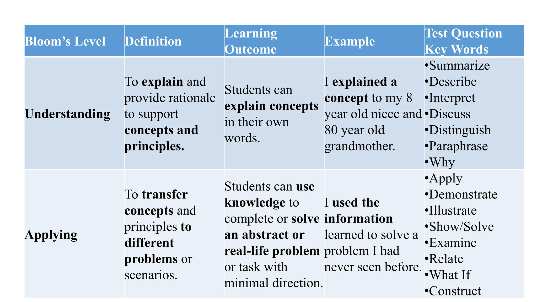 Learner and Learning -Types of learning. | PPT
