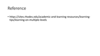 Learner and Learning -Types of learning. | PPT