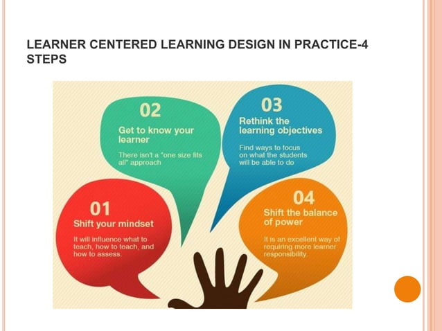LEARNING CENTERED LEARNING | PPT