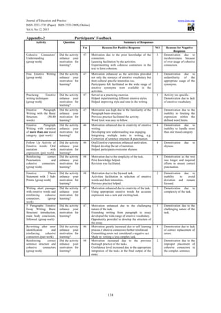 Learner centeredness based methodology a motivation enhancer in the development of cohesiveness ...