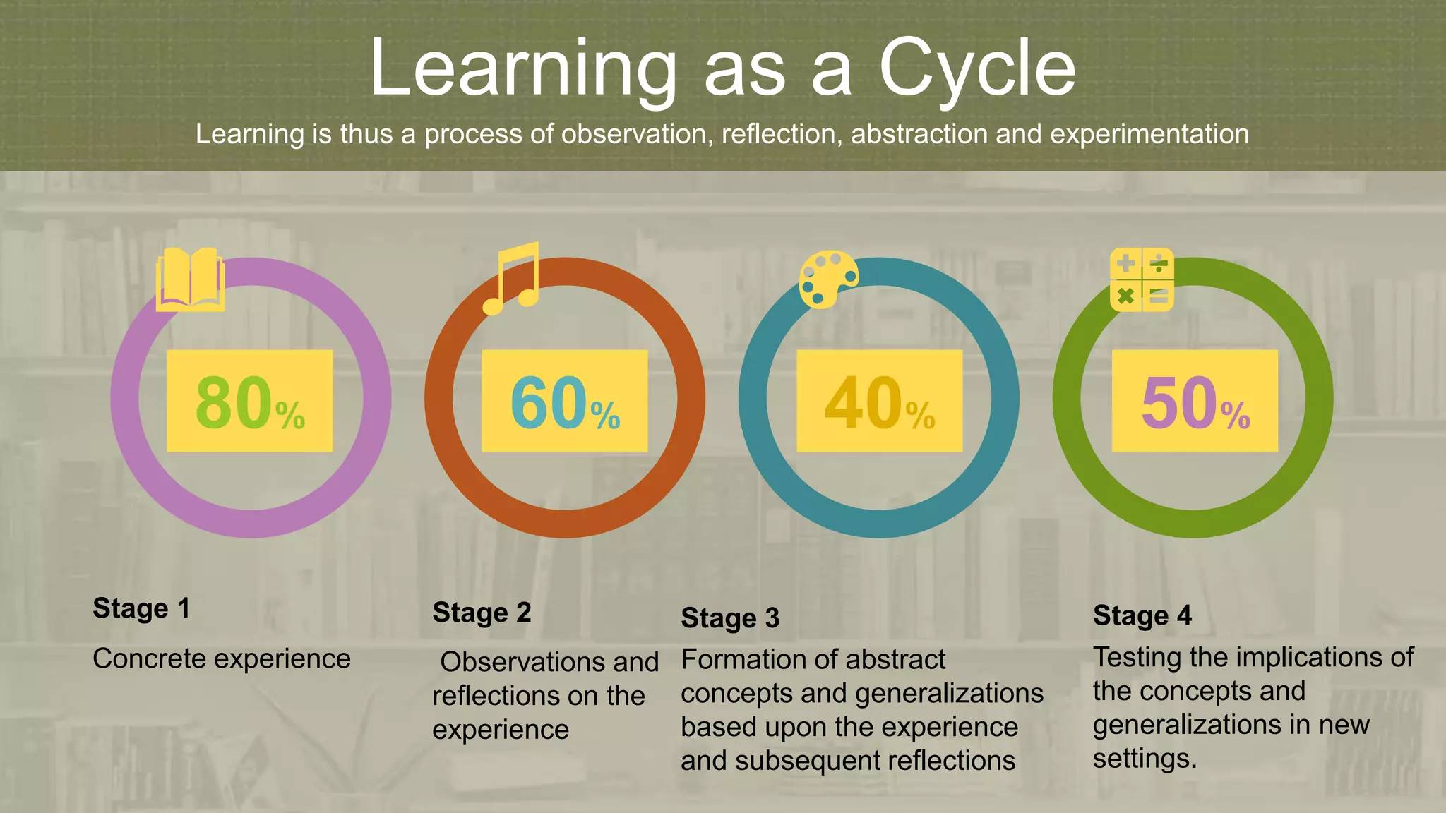 Learner centered principles | PPTX | Educational Assessment | Education