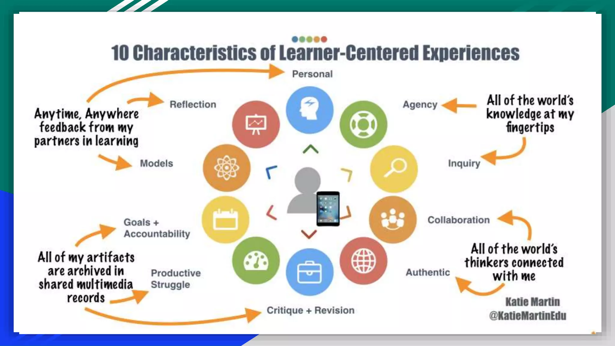 LEARNER CENTERED TEACHING | PPTX