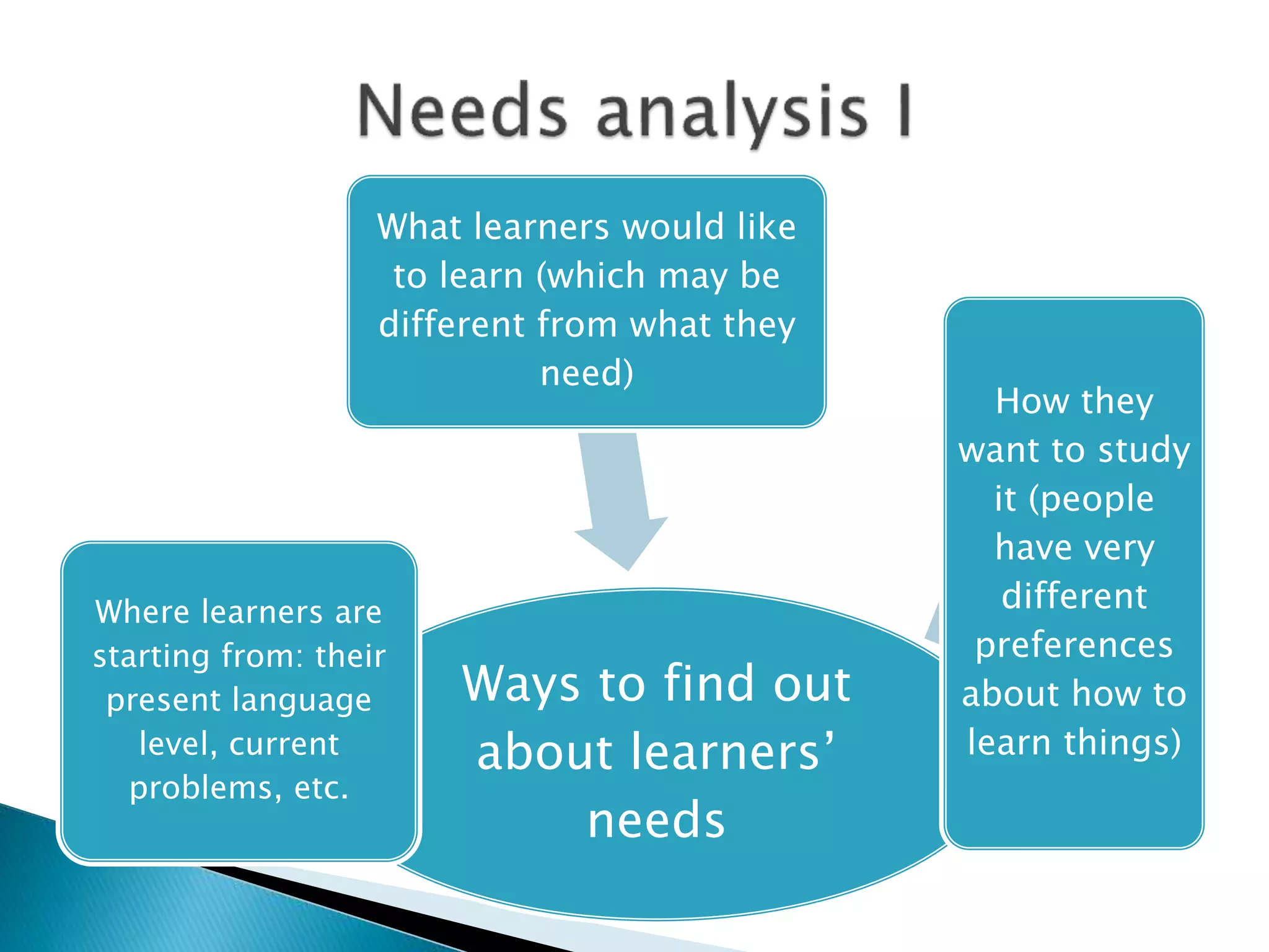 Learner characteristics and needs | PPTX