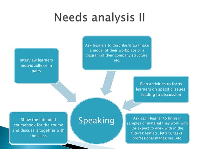 Learner characteristics and needs | PPTX | Educational Assessment | Education