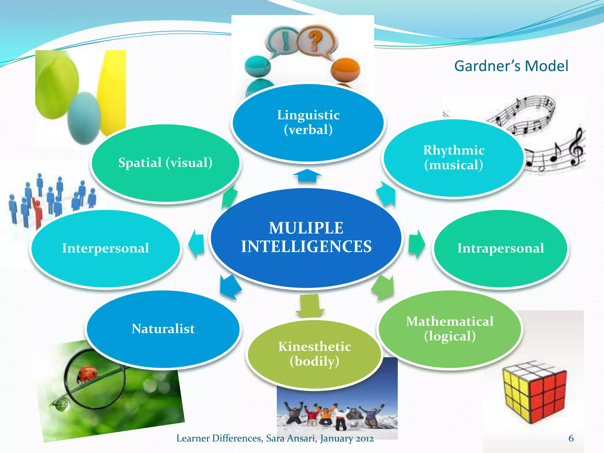 Learner Differences | PPT