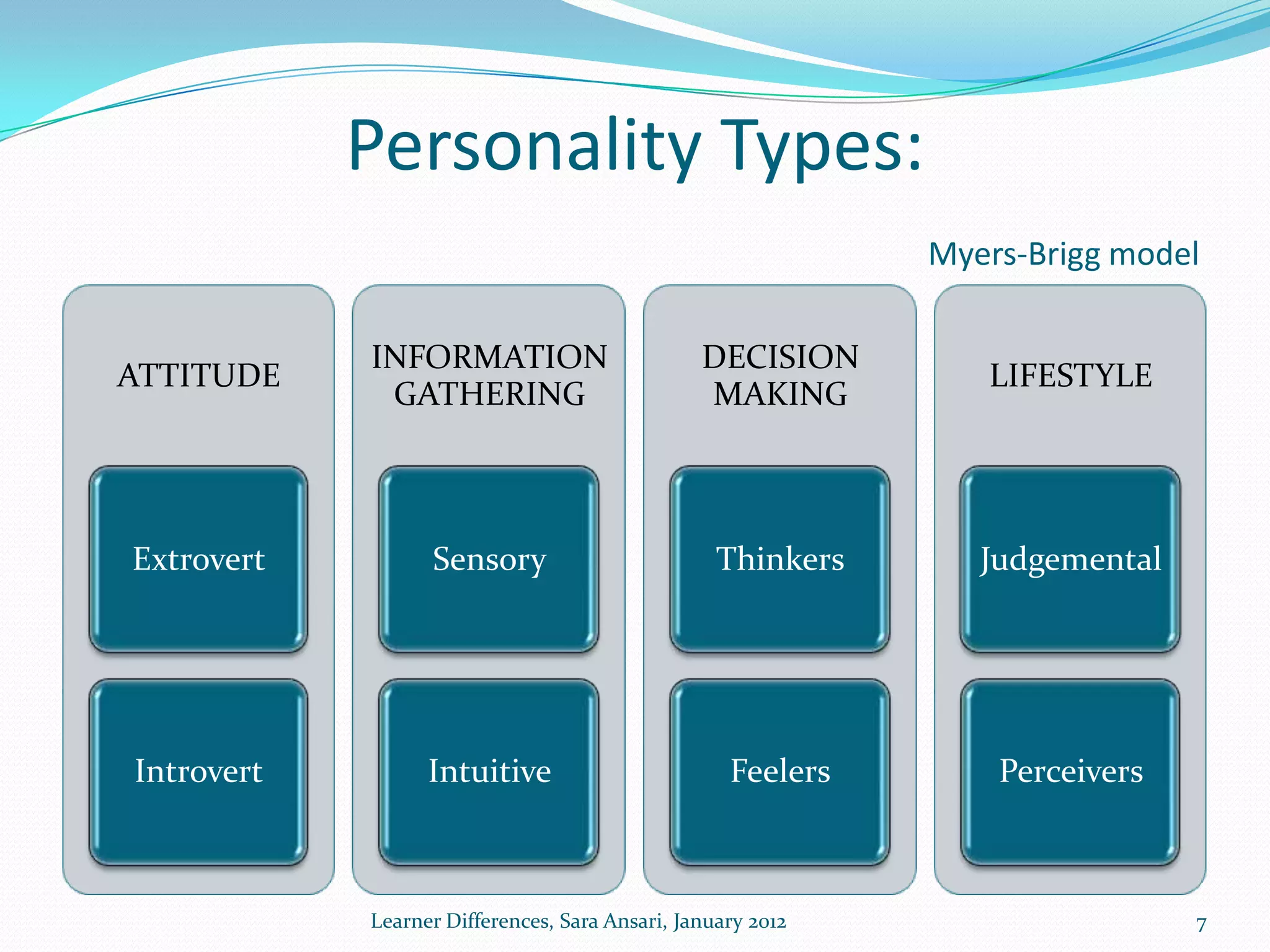 Learner Differences | PPT