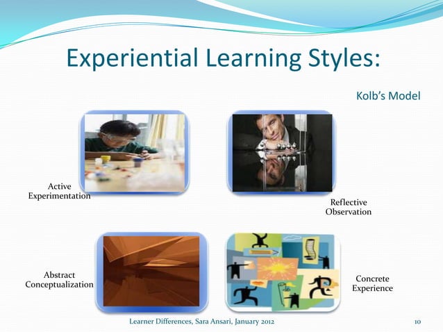 Learner Differences | PPT