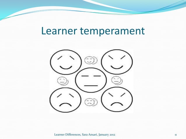 Learner Differences | PPT