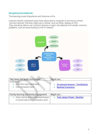 Learner Digital Skills Toolkit DRAFT.docx