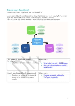 Learner Digital Skills Toolkit DRAFT.docx