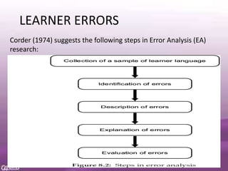Learner errors | PPTX