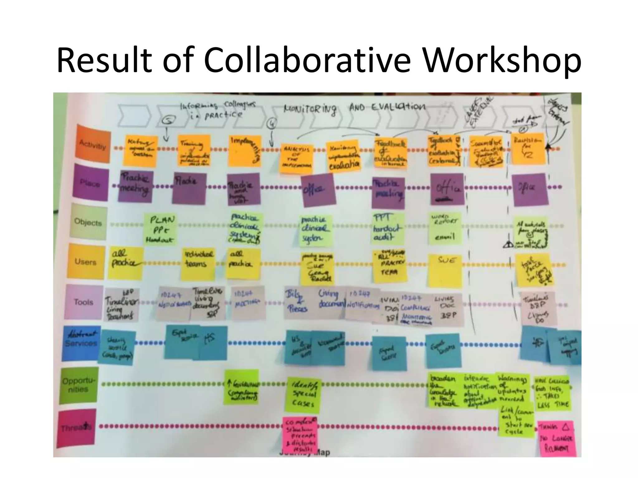 Learner journey maps | PPTX