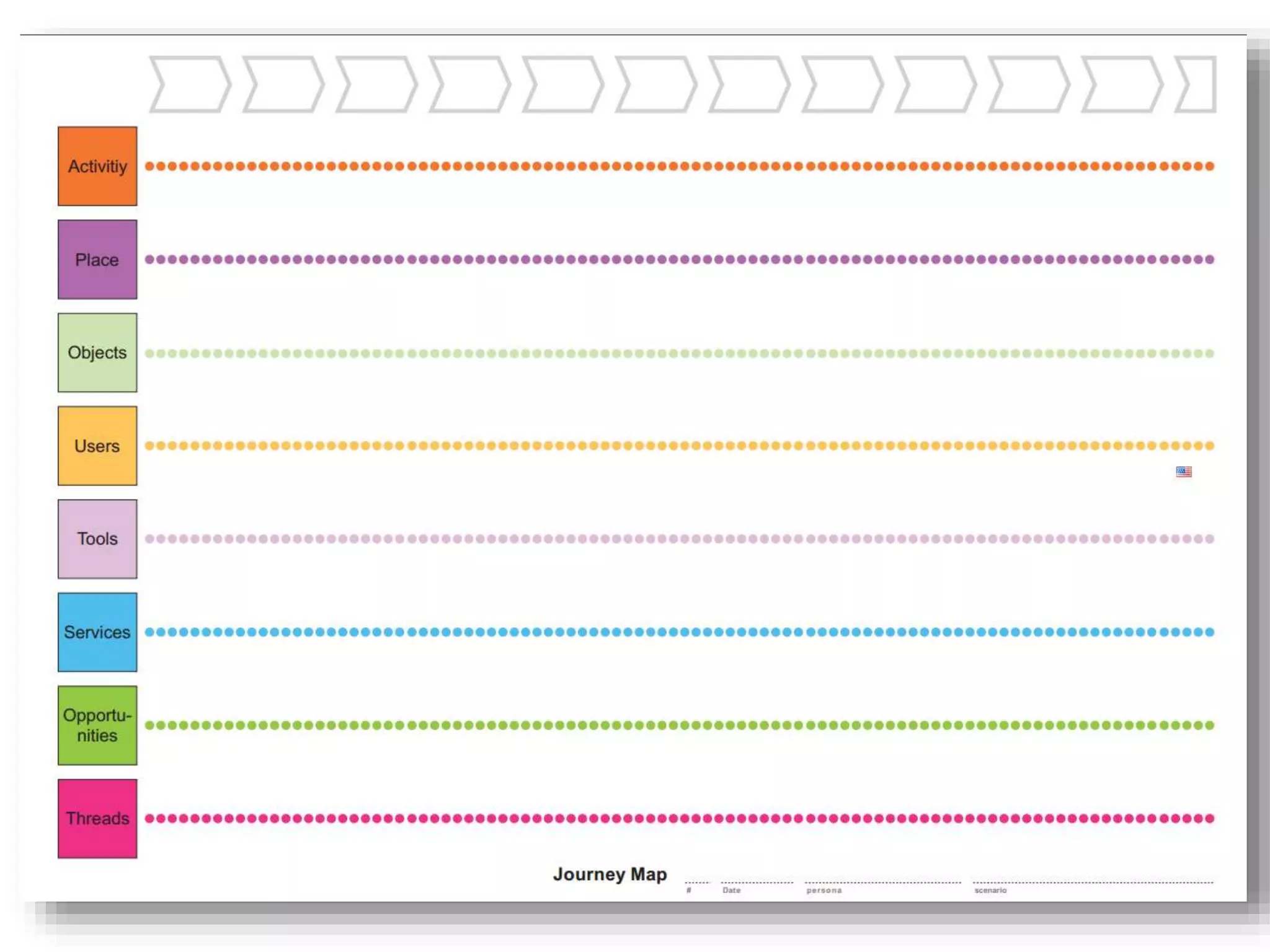 Learner journey maps | PPTX