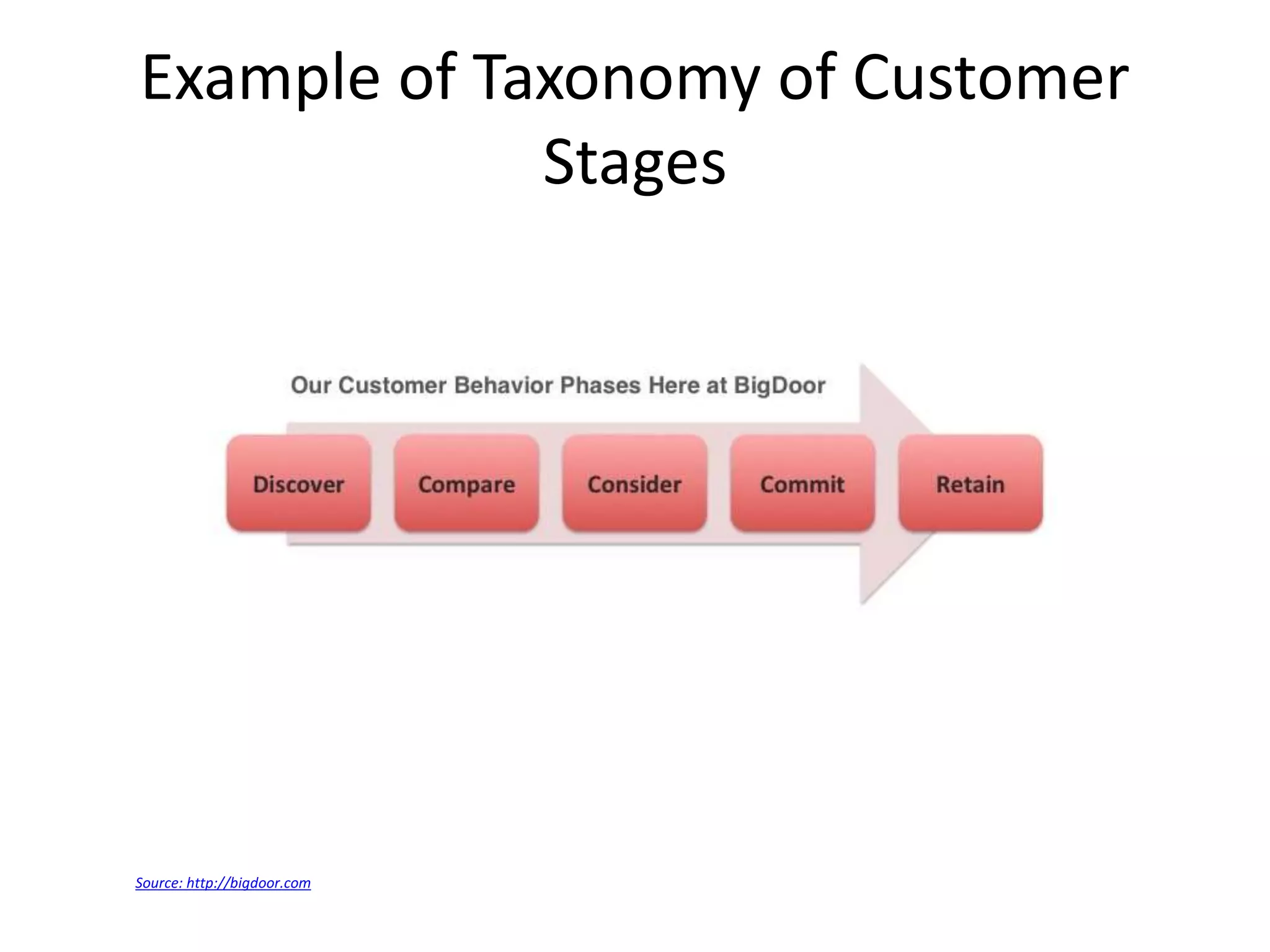Learner journey maps | PPTX