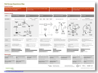 Learner journey maps | PPTX
