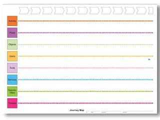 Learner journey maps | PPTX