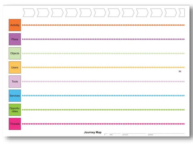 Learner journey maps | PPTX