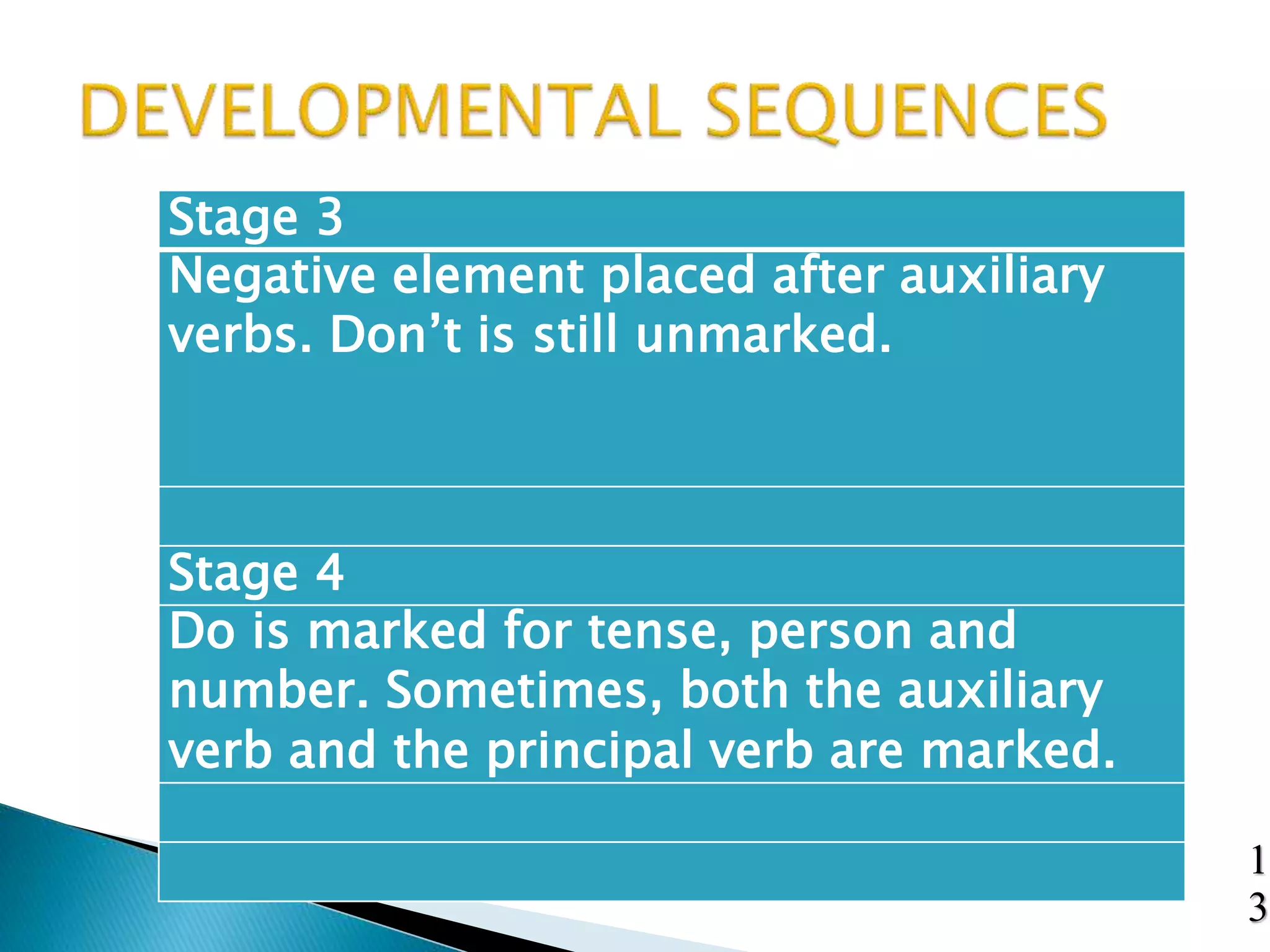 Learner language class final for online | PPTX
