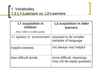 Learner Language: Vocabulary and Phonology | PPT