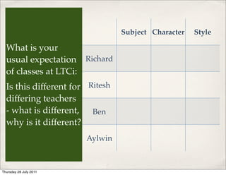 Learner law 2 expectation | PDF