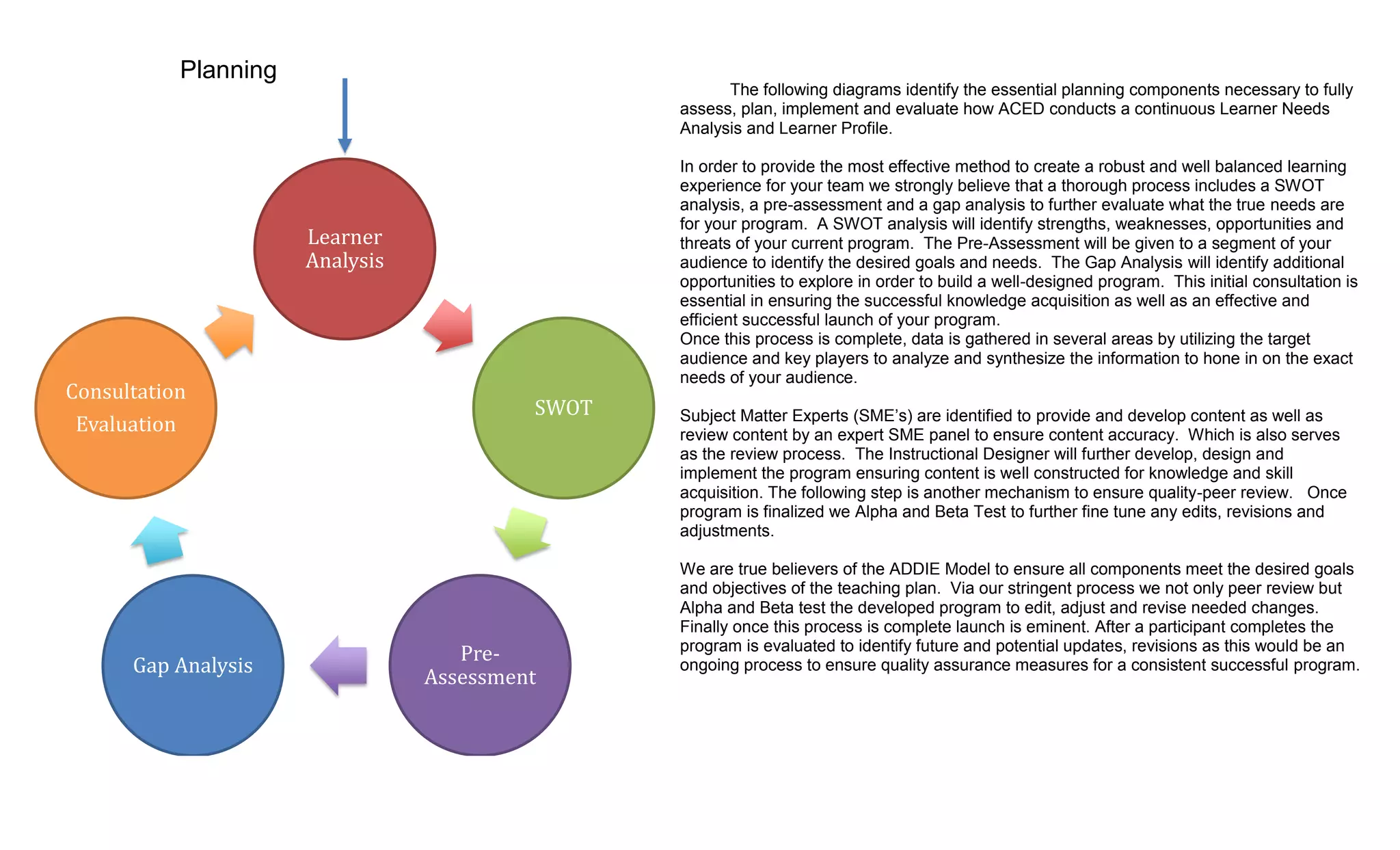 Learner needsanalysislearn.. | PPT