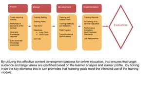 Learner needsanalysislearn.. | PPT