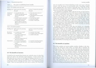 Learner Profile | PDF