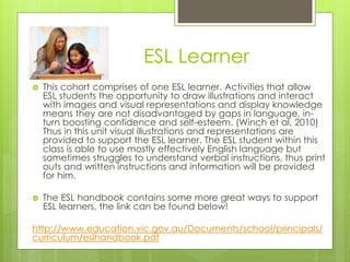 Learner profile | PPT