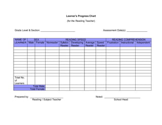 LEARNERS-PROGRESS-CHART.doc