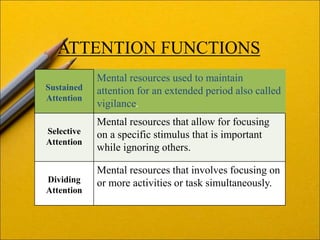Learners-with-Difficulty in lesrning .. the different strategy in ...