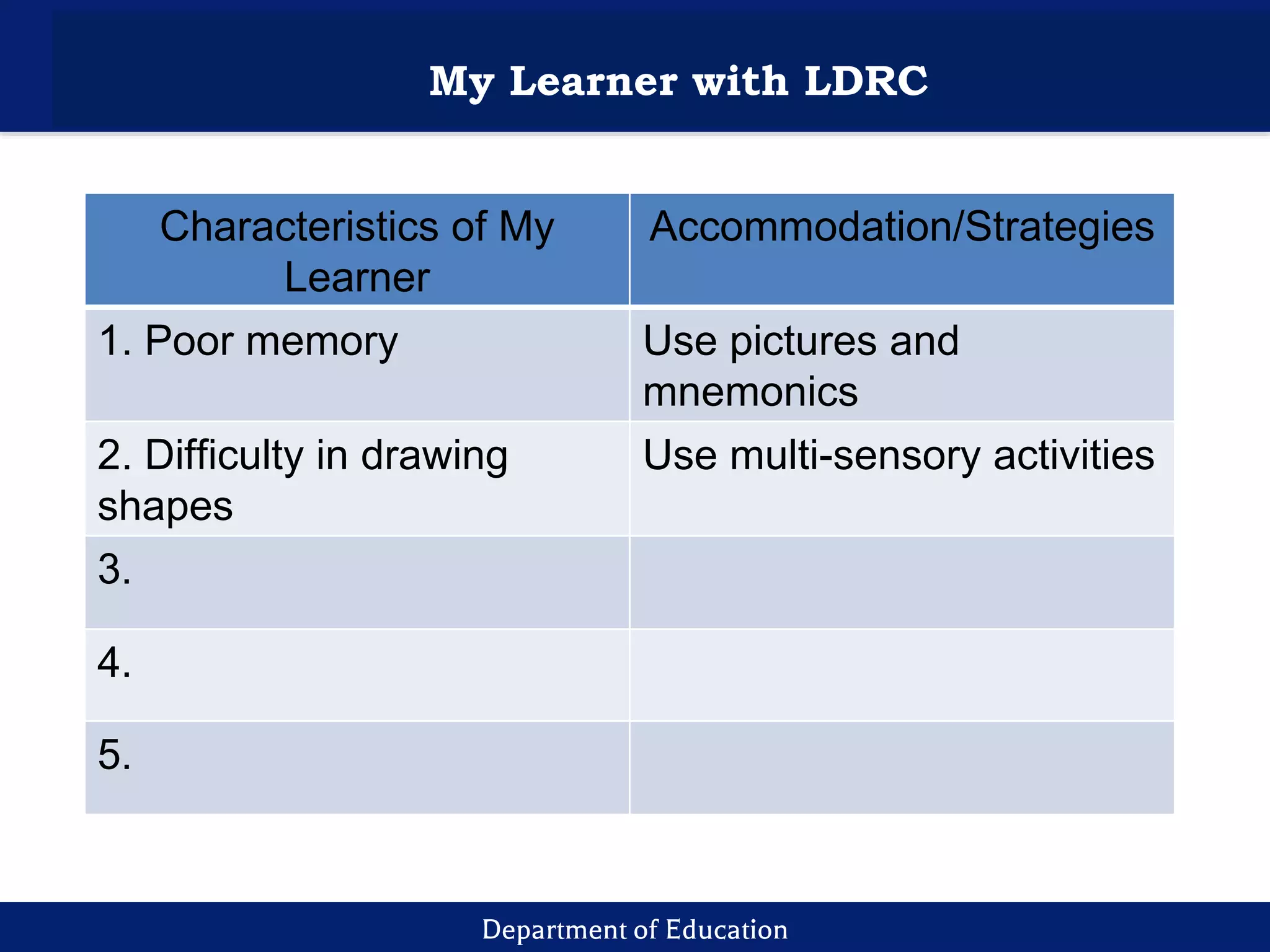 Learners-with-Difficulty-in-Remembering-or-Concentrating_dec 21,2022.pptx