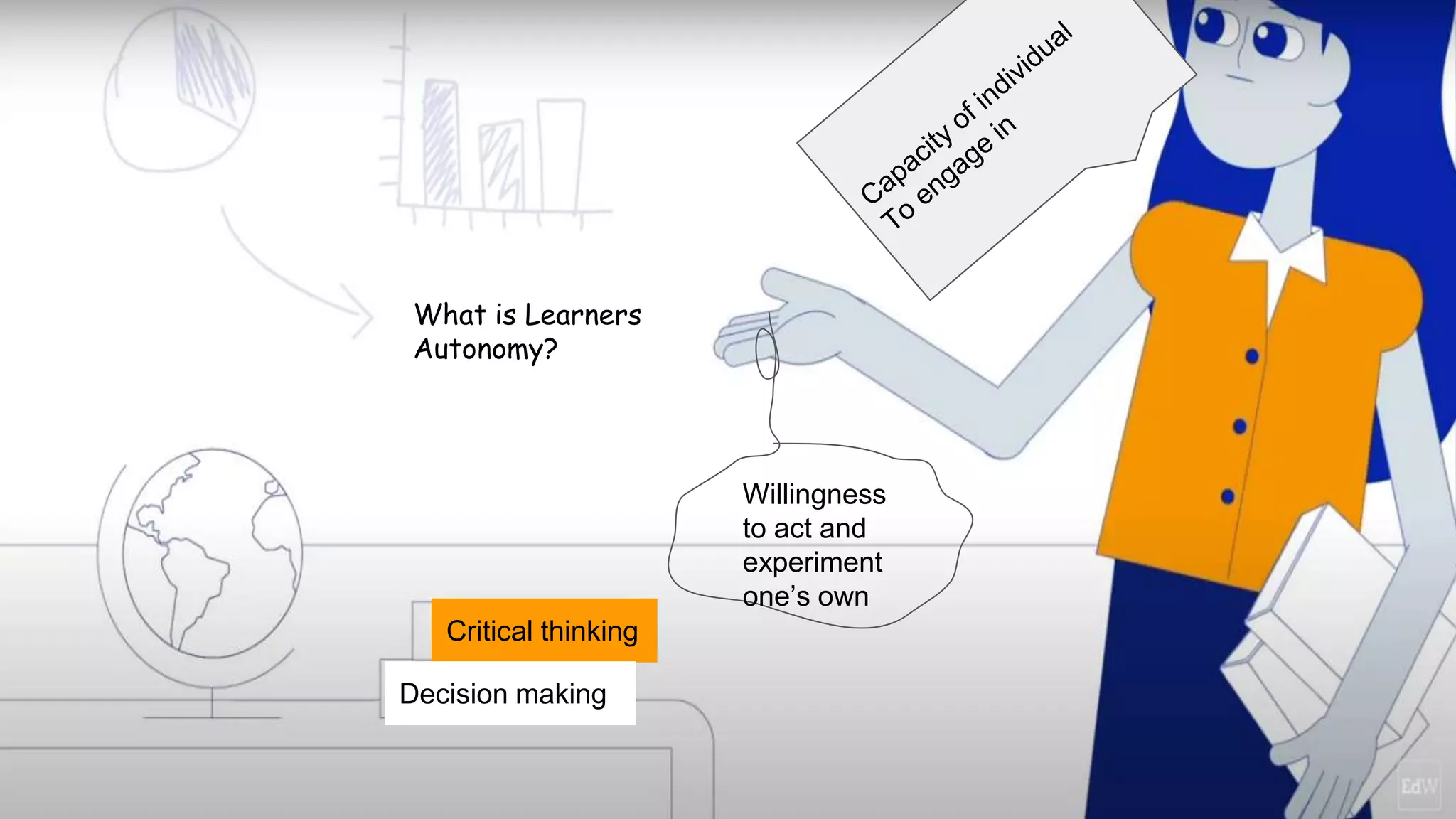 Learner’s autonomy in class, schools, and outside the world | PPT