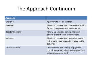 Learners behaviour | PPT