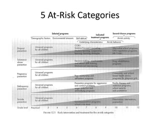 Learners behaviour | PPT
