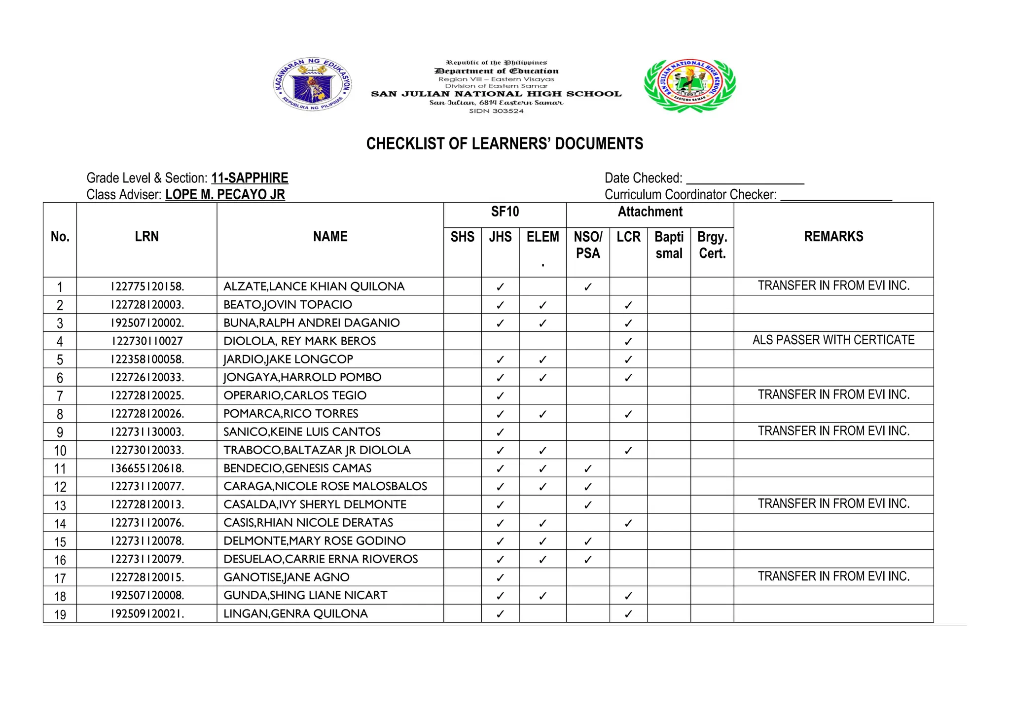 Learners Checklist Learners Checklist.docx