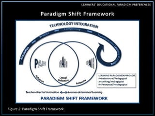 Learners educational paradigm preferences | PPTX