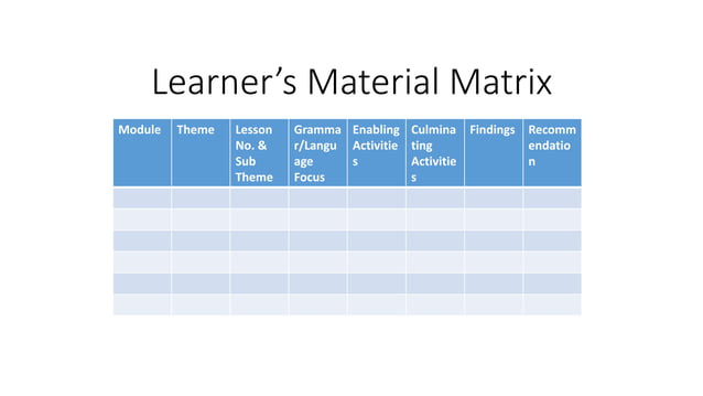 Learner’s material matrix | PPT